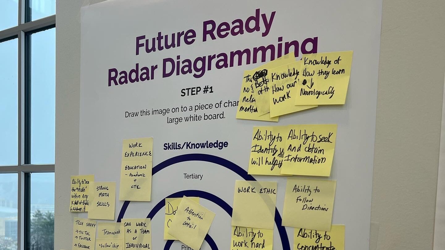 Launching the Future Ready Learner Design Process - Readiness Institute ...